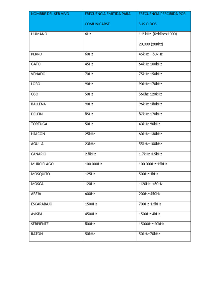 Tabla de Umbrales y Frecuencias Corregida | PDF
