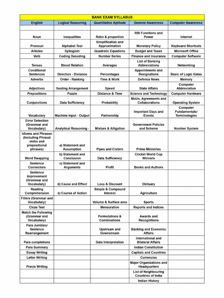 Bank_Exam_Syllabus_202kels | PDF