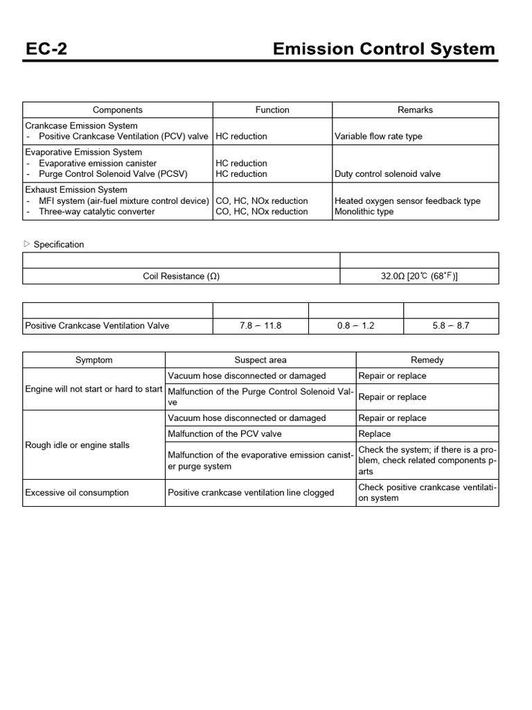 EC | PDF | Exhaust Gas | Engines