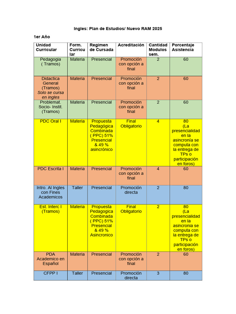 Plan de Estudios RAM 2025 | PDF | Comunicación humana | Teoría de la educación