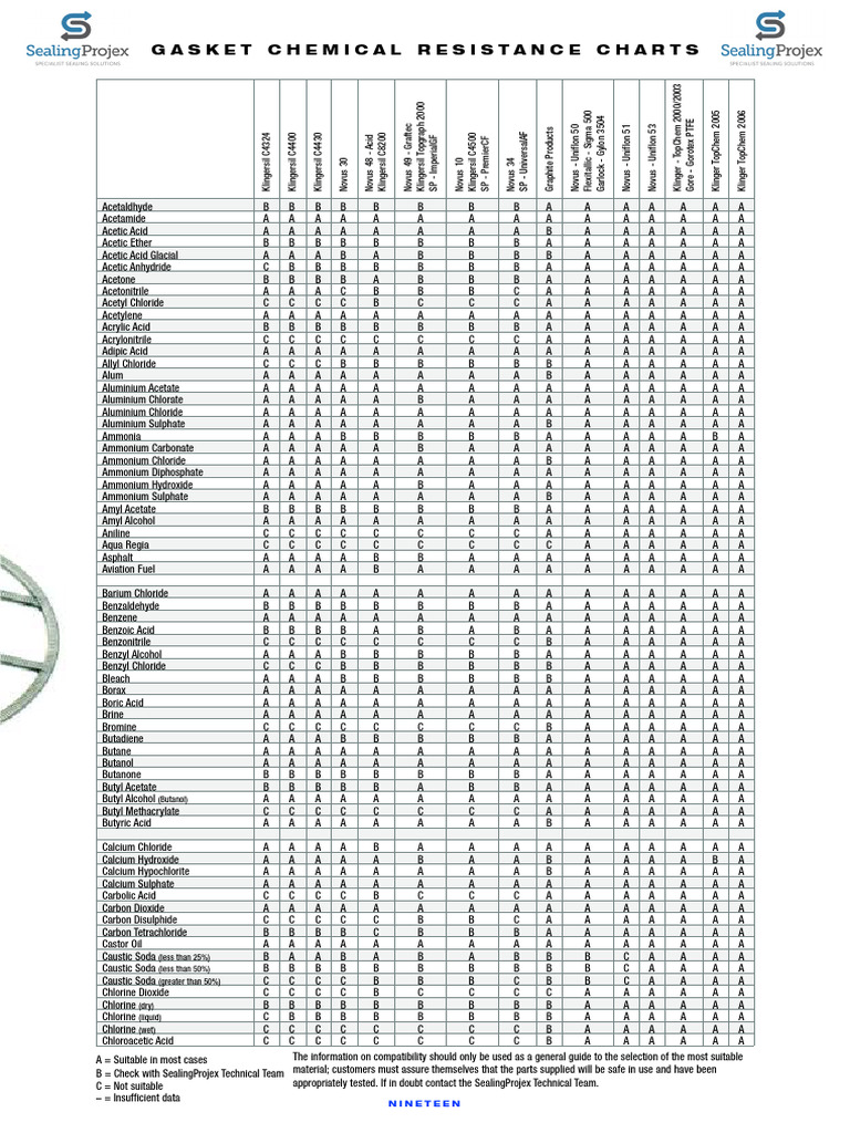 Gasket Chemical Resistance Guide | PDF | Ammonium | Sodium Carbonate