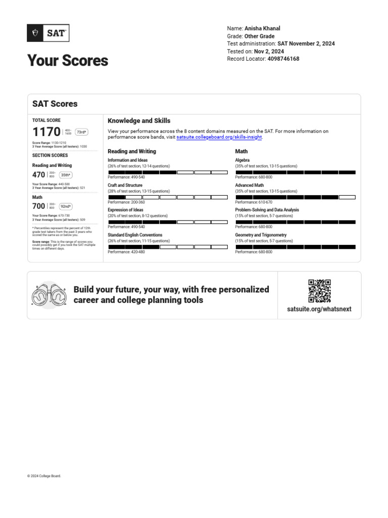 Anisha Khanal's SAT Score Report | PDF | Sat | Mathematics
