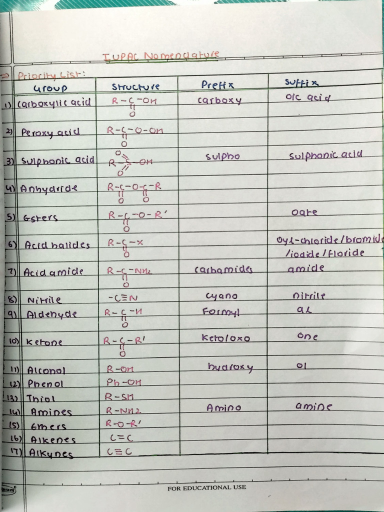 Organic Chemistry Notes | PDF