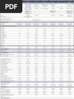 Ampco 18: Technical Data Sheet | PDF | Strength Of Materials | Alloy