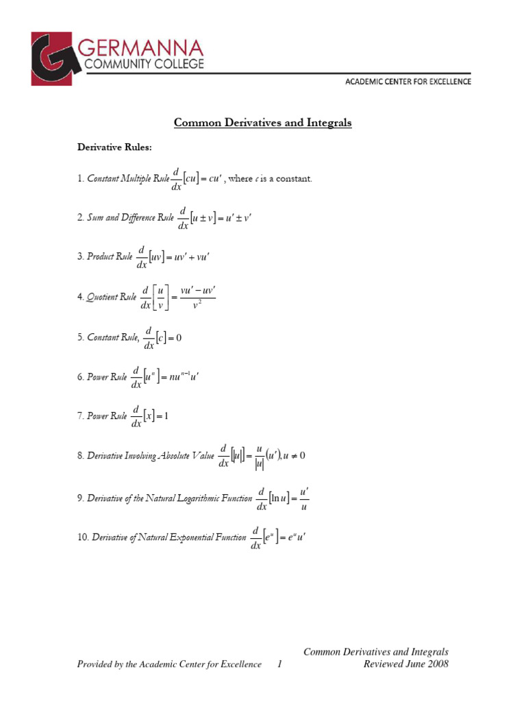 Common Derivatives and Integrals Guide | PDF | Trigonometric Functions | Integral