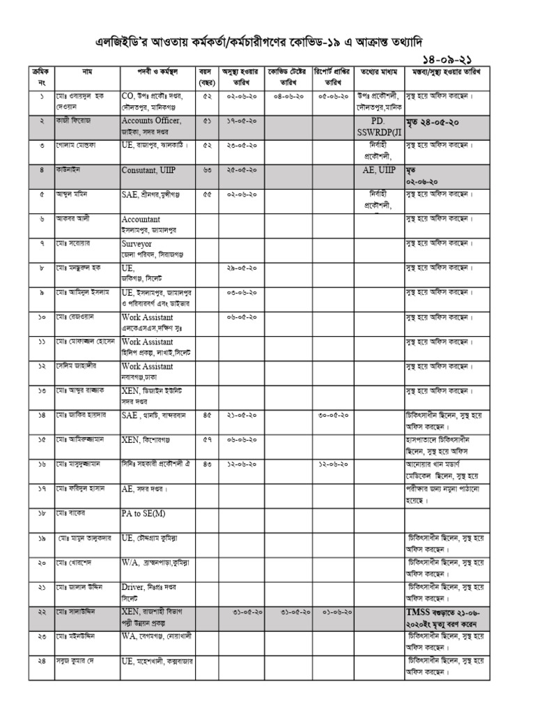 LGED gov website files | PDF