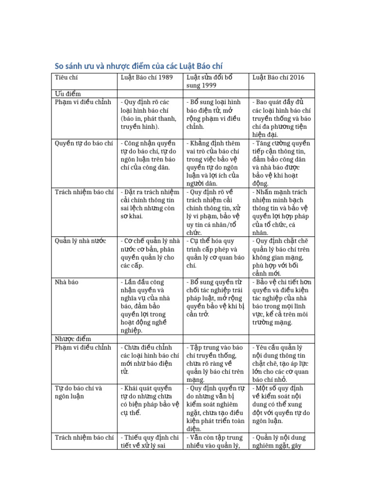 So Sanh Luat Bao Chi | PDF