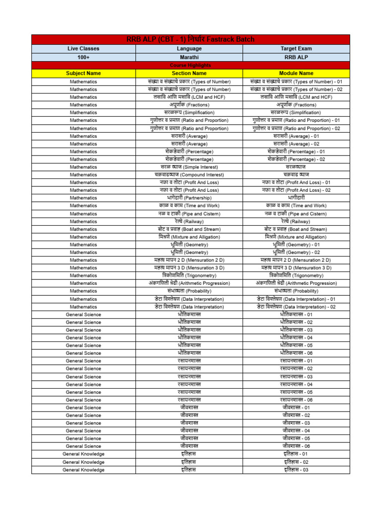RRB Alp Fastrack Batcg - English - 1730269020 | PDF