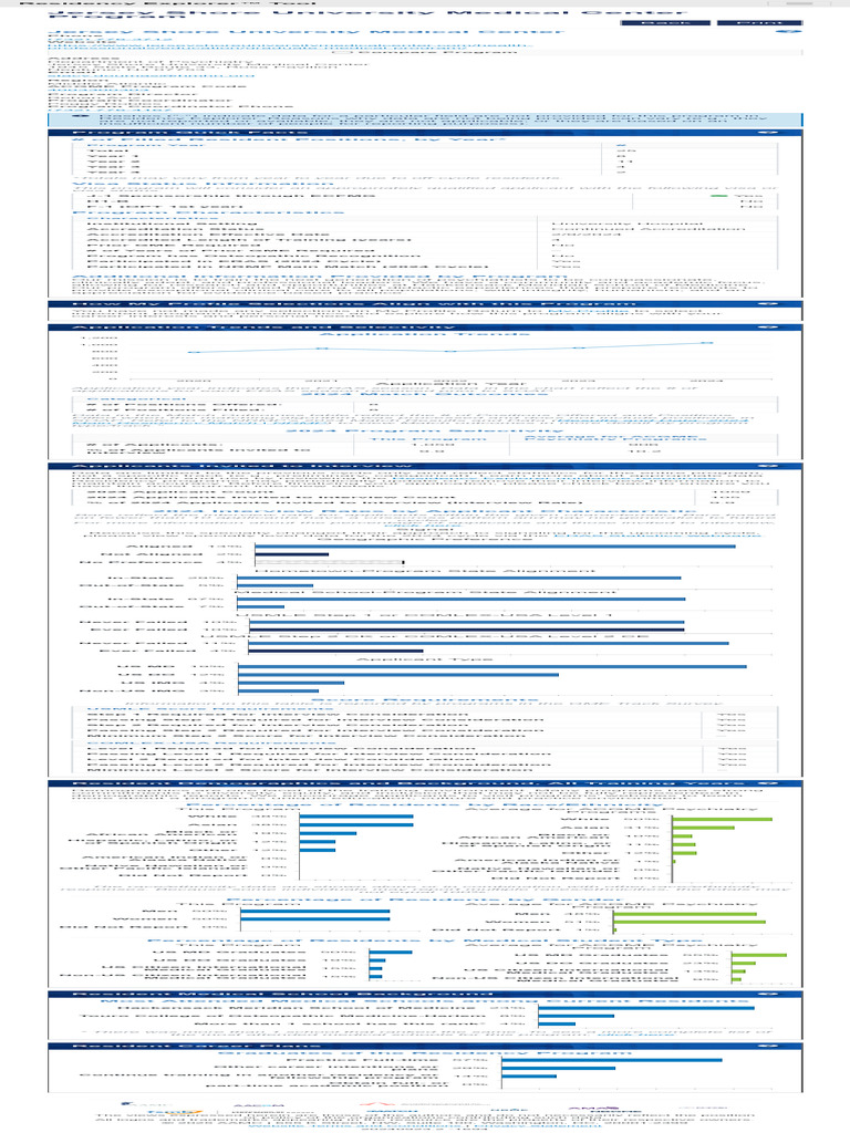 4 JSUMC Residency Explorer™ Tool Program | PDF | Race And Ethnicity In ...