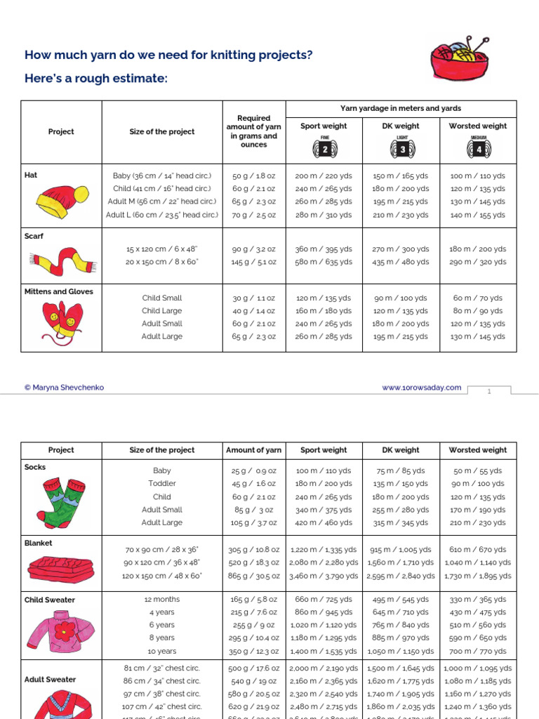 yarn-amount-estimate | PDF | Yarn | Knitting