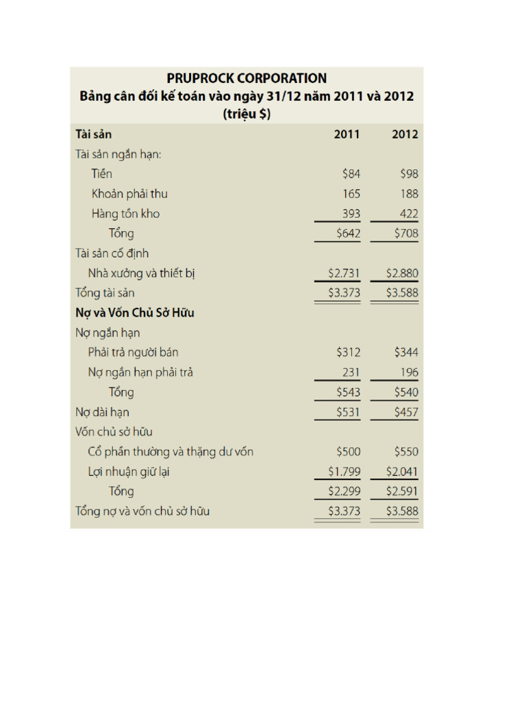 Bang Bieu Chuong 3 | PDF