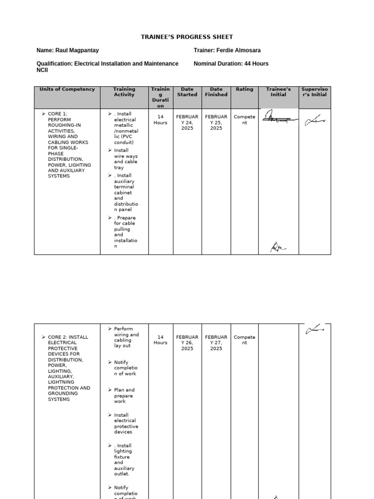 Trainee's Progress Sheet-Ferds | PDF | Electrical Wiring | Equipment