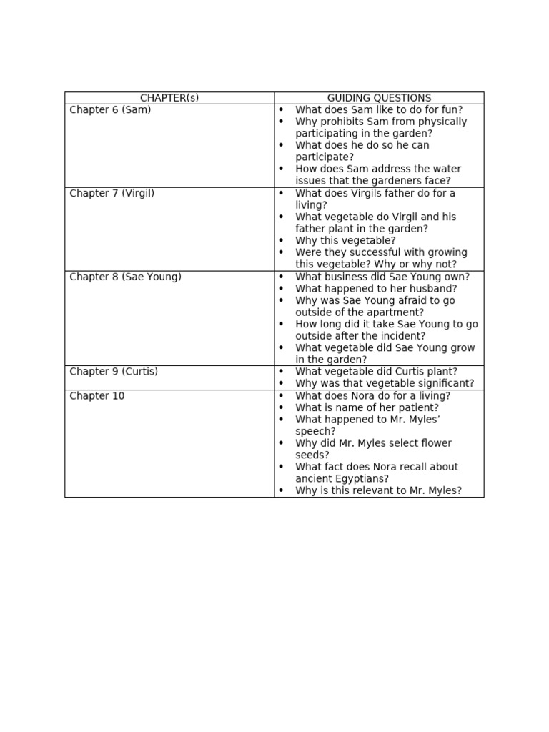 Seedfolks Guiding Questions | PDF