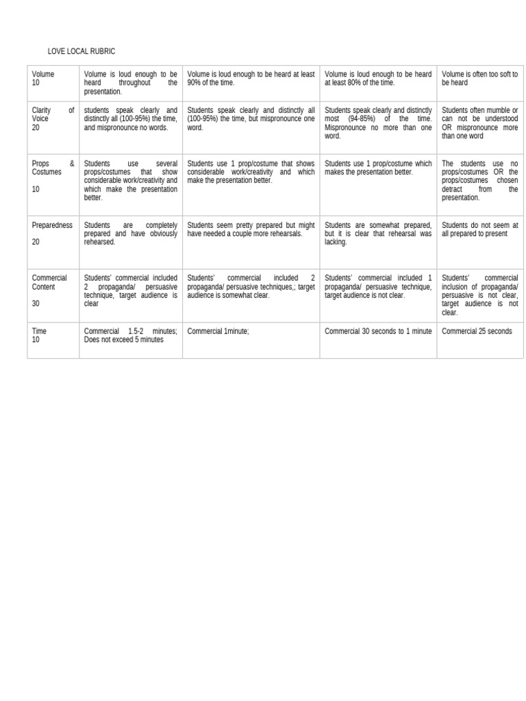 Rubric Propaganda Love Local | PDF
