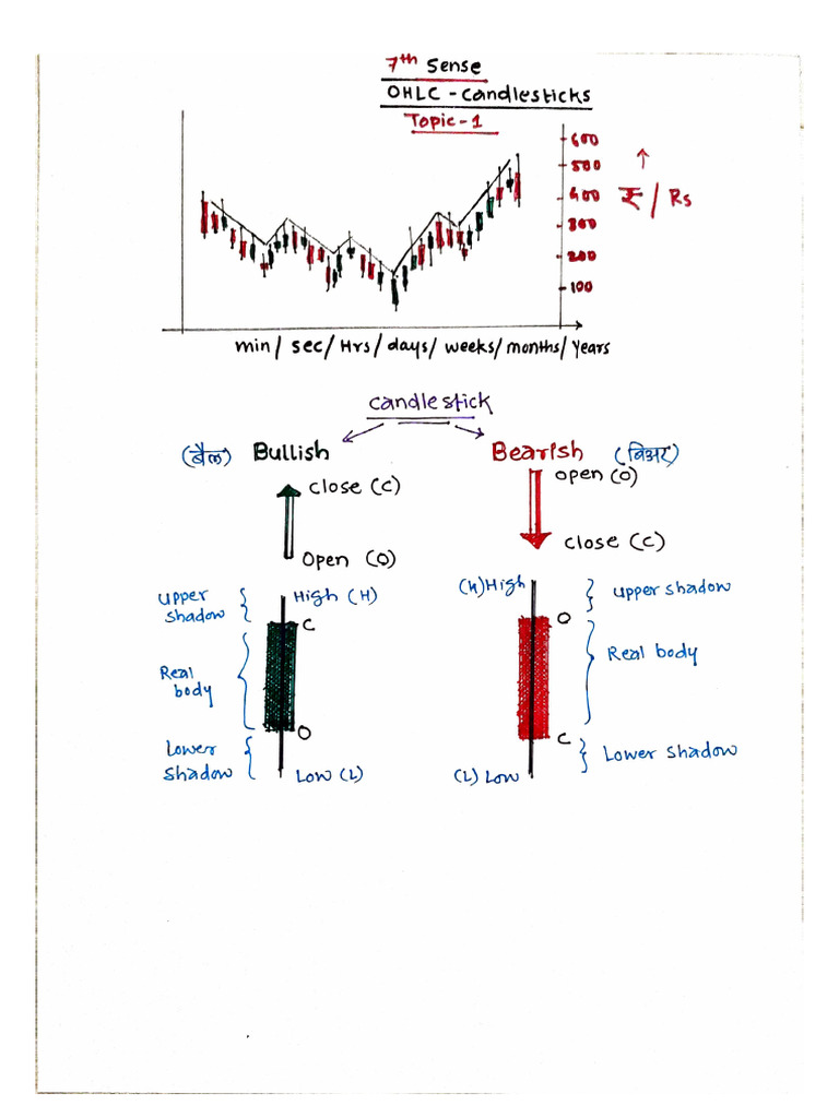 All About Candlesticks | PDF
