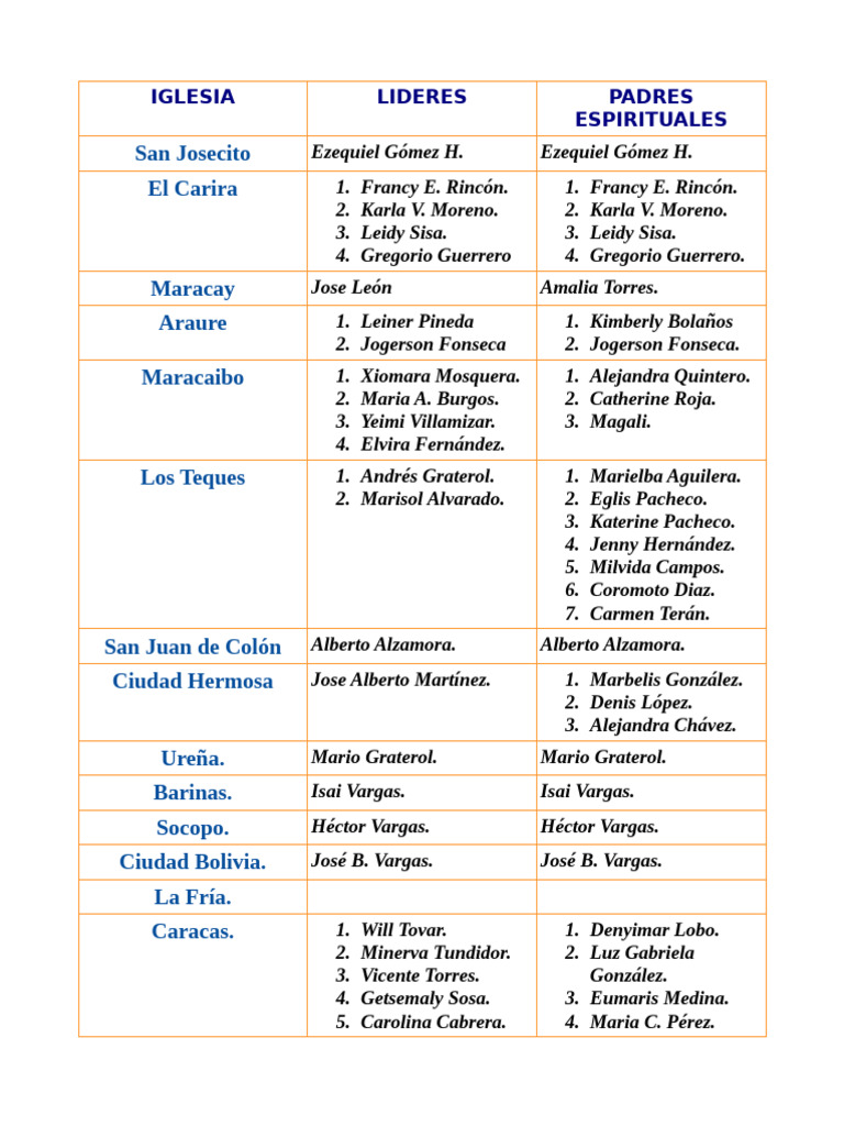 Lideres y Padres Espirituales | PDF