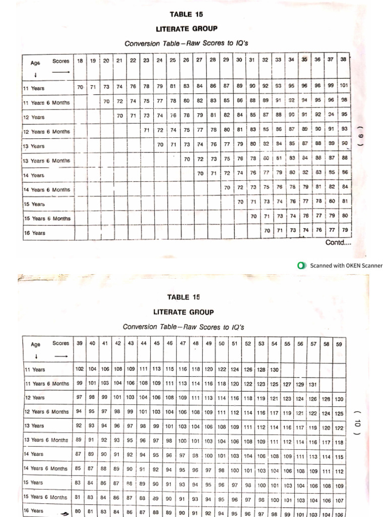 Bhatia Battery Manual | PDF