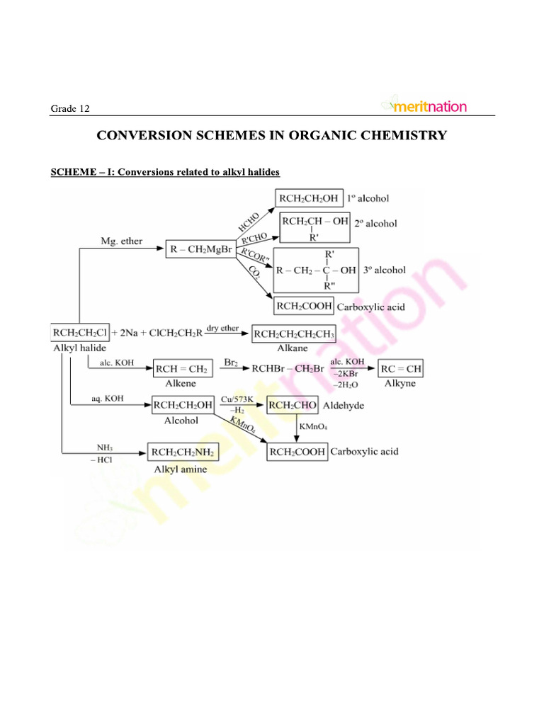 Chemistry Conversions | PDF