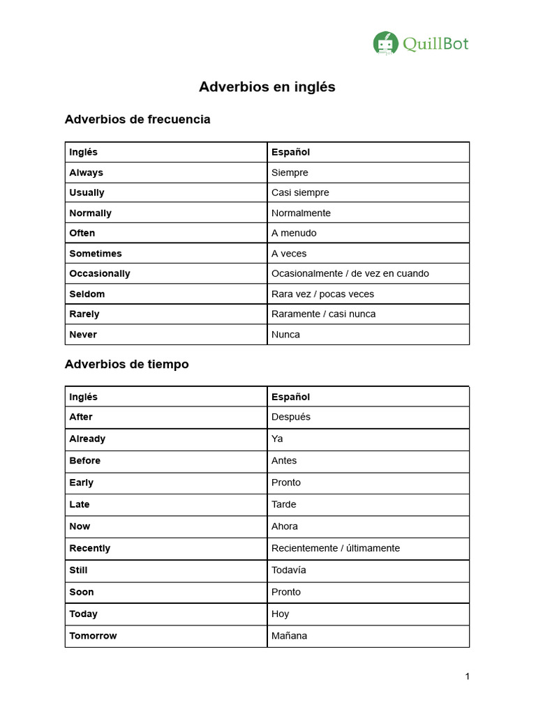 Lista Adverbios en Ingles PDF | PDF | Lingüística