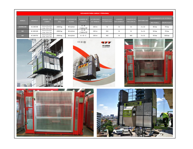 Resumen Tecnico Elevadores | PDF
