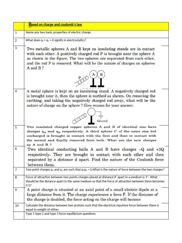 Based On Charge and Coulomb | PDF