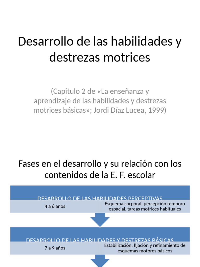 Desarrollo de Las Habilidades y Destrezas Motrices | PDF | Aprendizaje ...