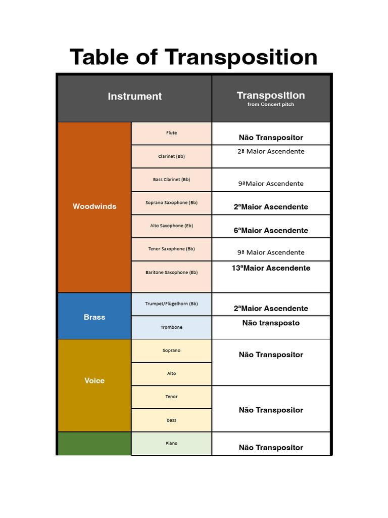 1-Table of Transposition | PDF