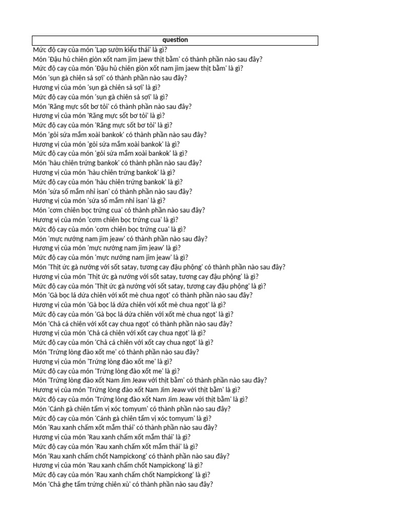 Cau Hoi Trac Nghiem | PDF