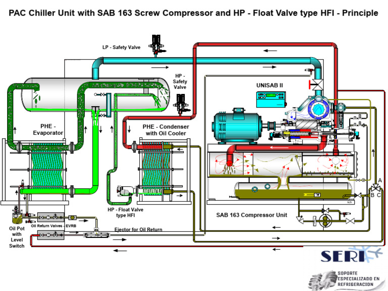 PAC CHILLER - SCREW - HFI R SERI | PDF | Temperature | Energy Technology