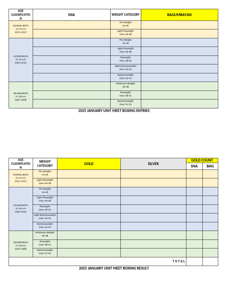 2025 January Unit Meet Boxing Entries | PDF