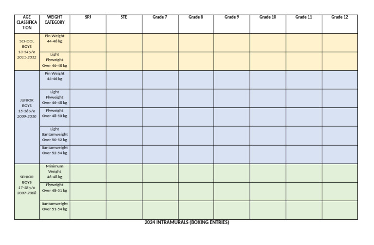 2024 Intramurals Boxing Entries | PDF