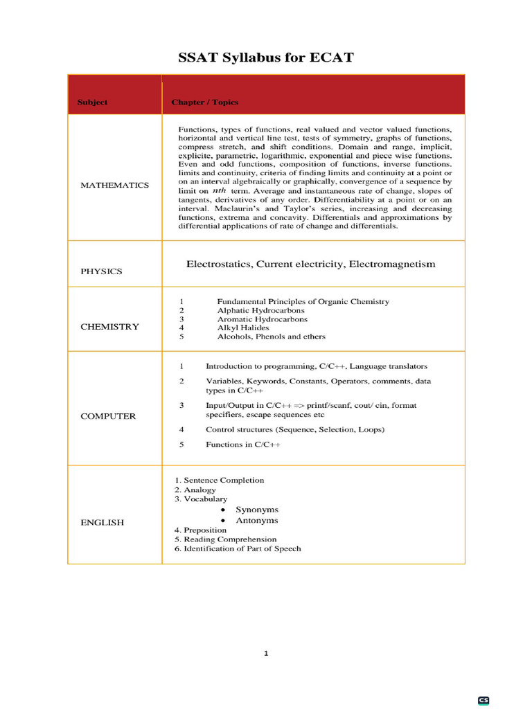 Ssat 2025 Syllabus - Mdcat-Ecat-2025 | PDF
