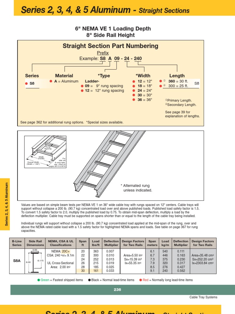 Specifications and Accessories for Series S8A Aluminum Straight ...