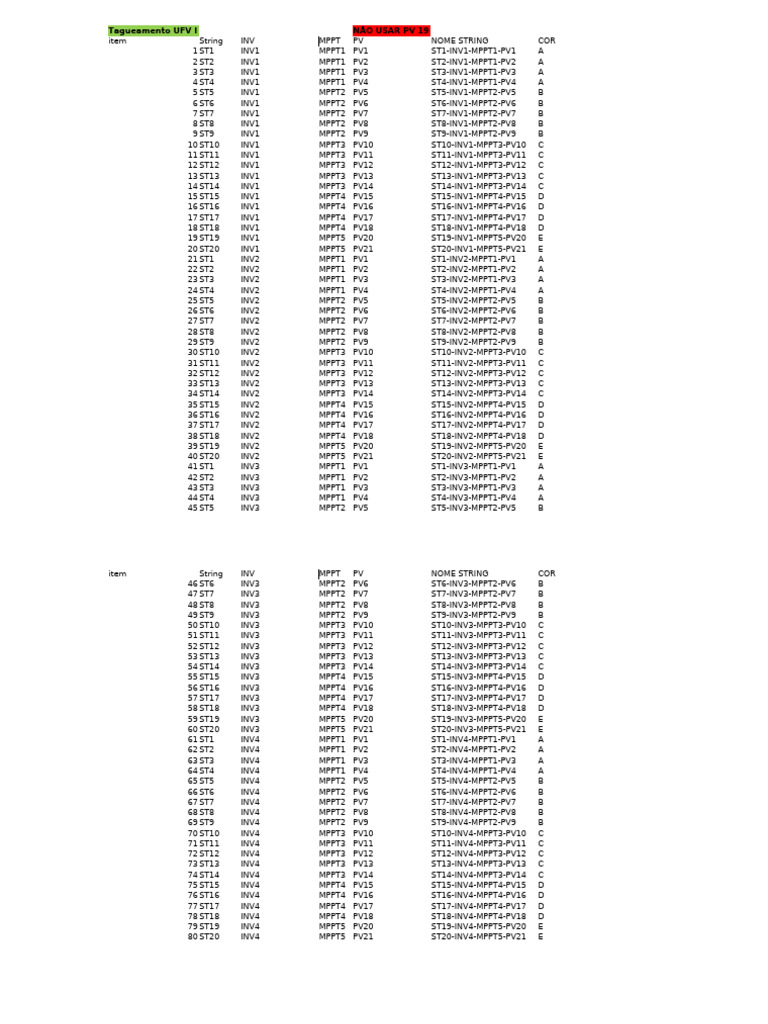 Tagueamento Strings | PDF