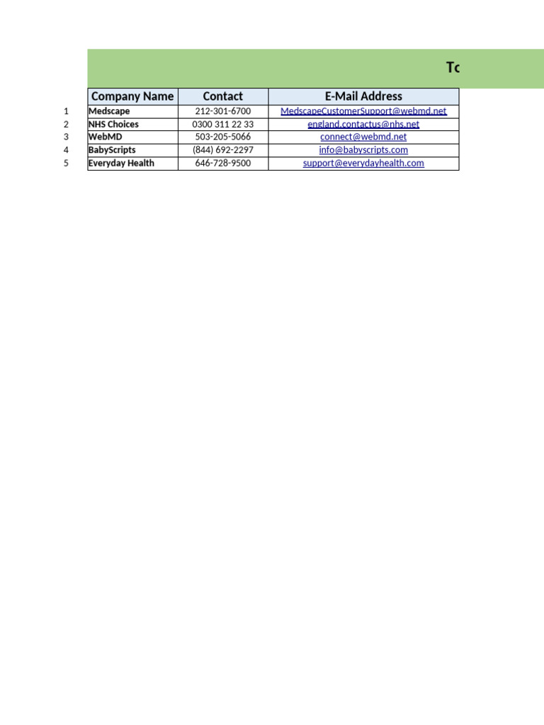 Top 5 Competitors of Wellness Resource Support | PDF | Public Services ...