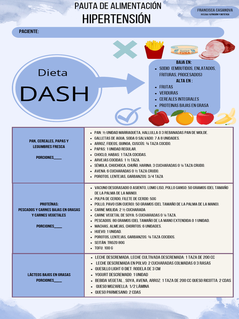 Pauta Hta Dieta Dash | PDF | Panes | Carne
