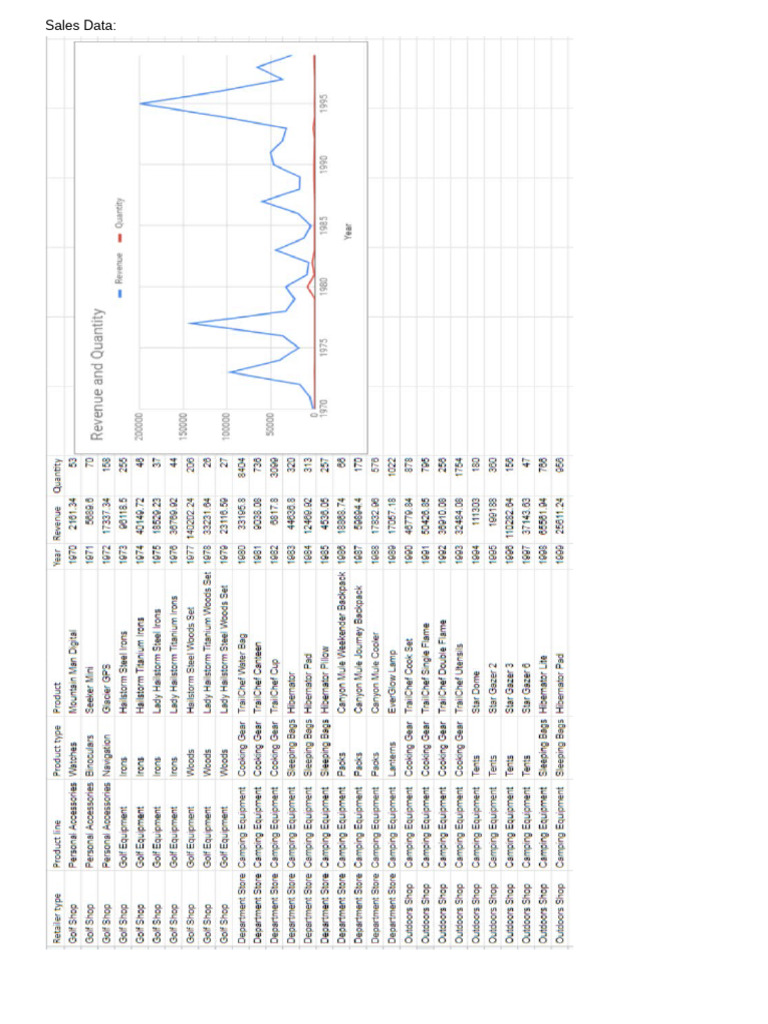 HMI Prac statistical graphs | PDF