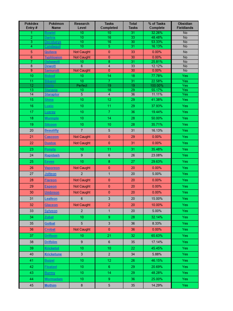 Legends Arceus Checklist - Pokedex | PDF | Pokémon