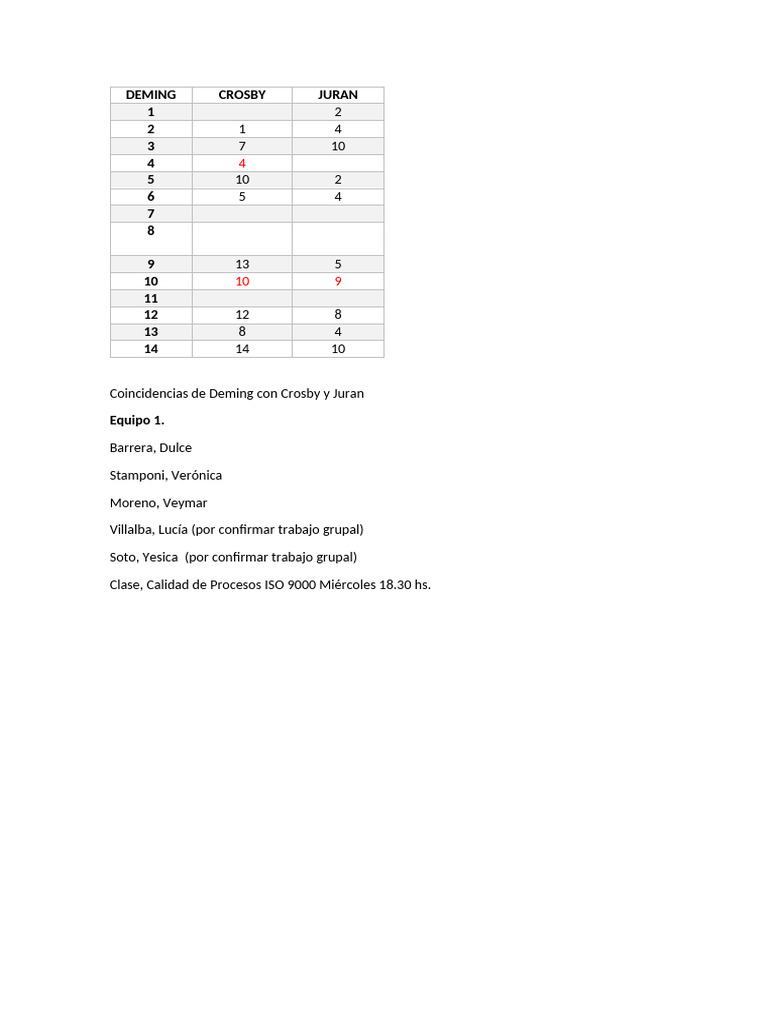 Trabajo Grupal 1 Iso9000 Ys | PDF