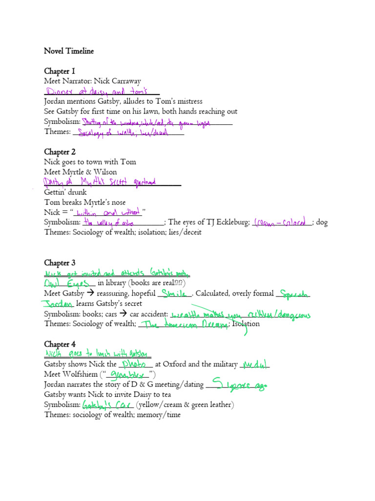 Gatsby's Life Timeline Overview | PDF | The Great Gatsby | Novels