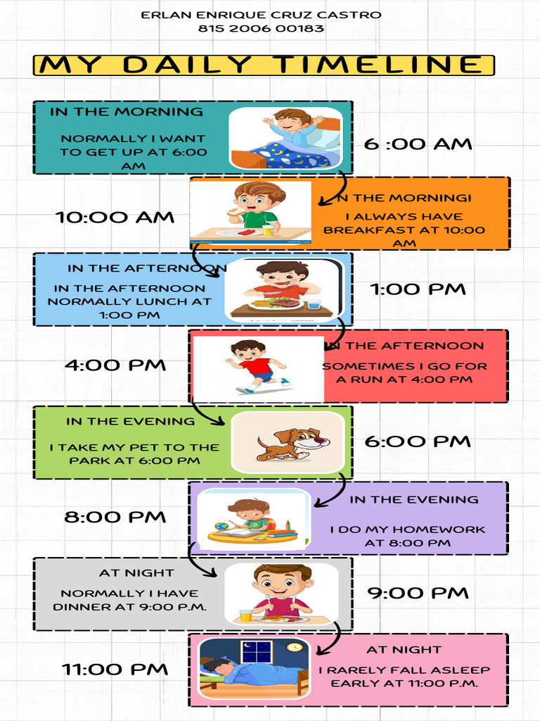 My Daily Routine Timeline | PDF