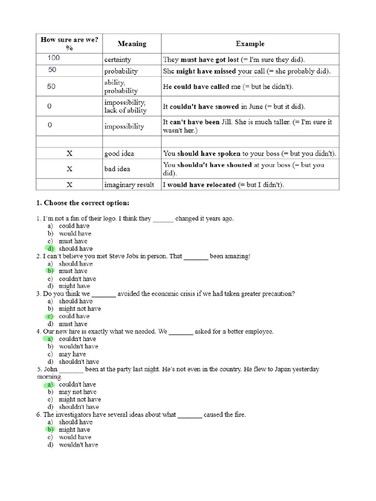 BP B2+ unit 6 past modals-2 | PDF