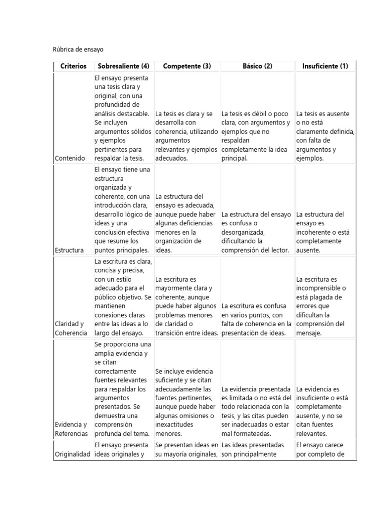 Rúbrica de Ensayo | PDF | Ensayos