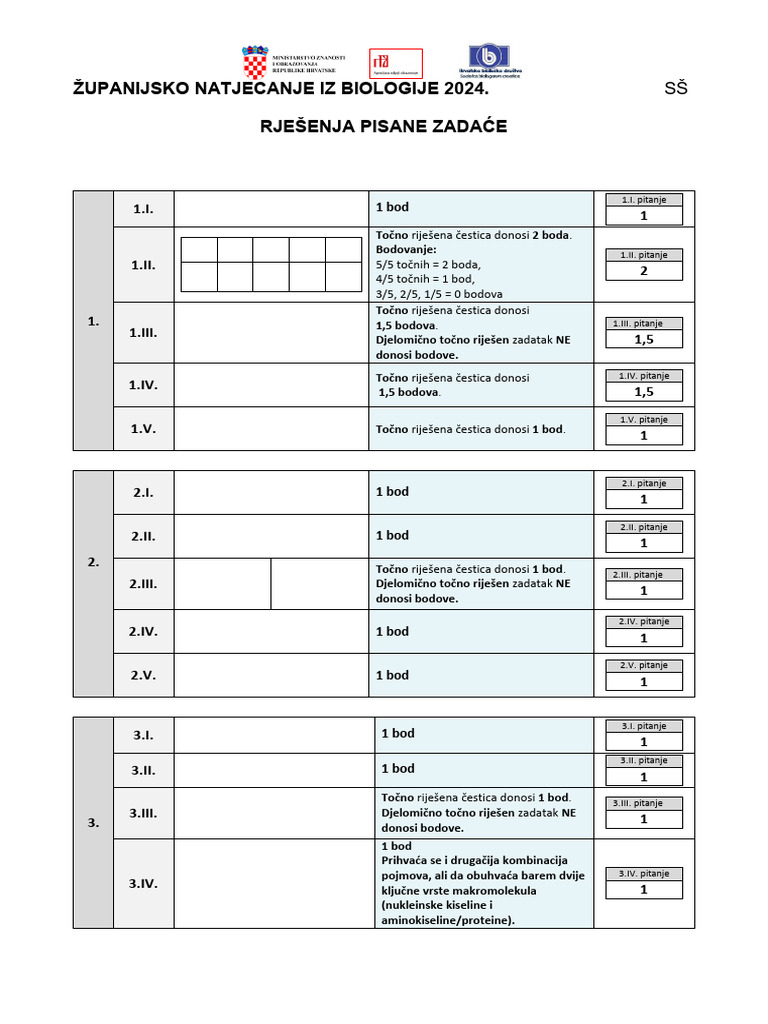 R. Rjesenja Zupanijsko Bio 2024 | PDF