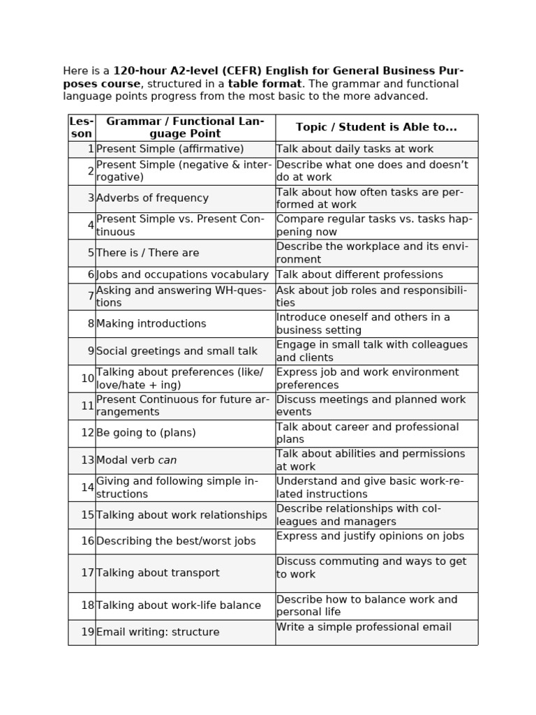 A2 ENGLISH FOR BUSINESS PURPOSES | PDF | Job Interview | English Language