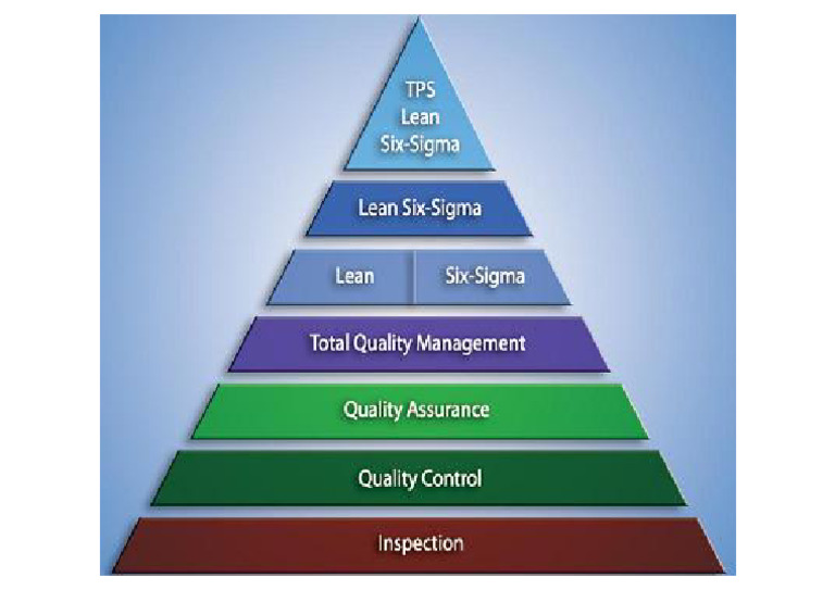Inspection To 6 Sigma | PDF
