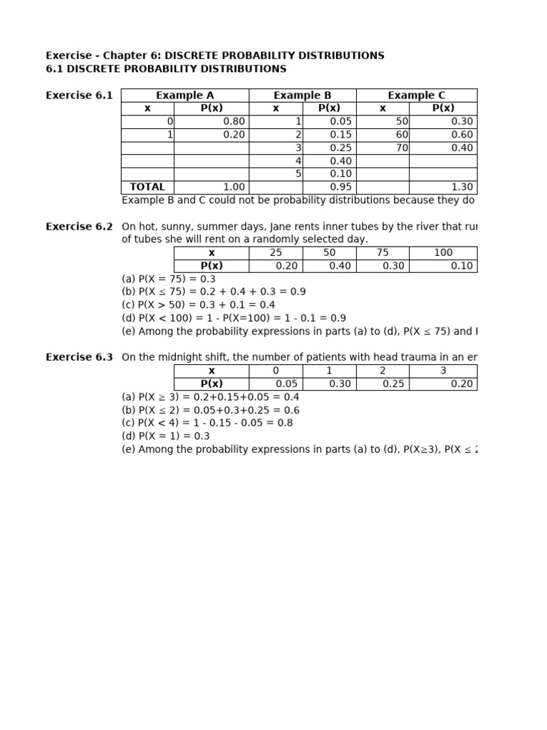 Discrete Probability Distributions Exercises | PDF | Statistical Theory | Probability Theory