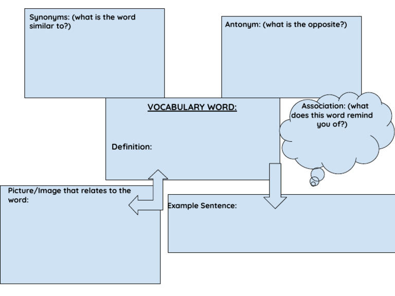 Hayden Peterson - Vocabulary Practice Graphic Organizer | PDF