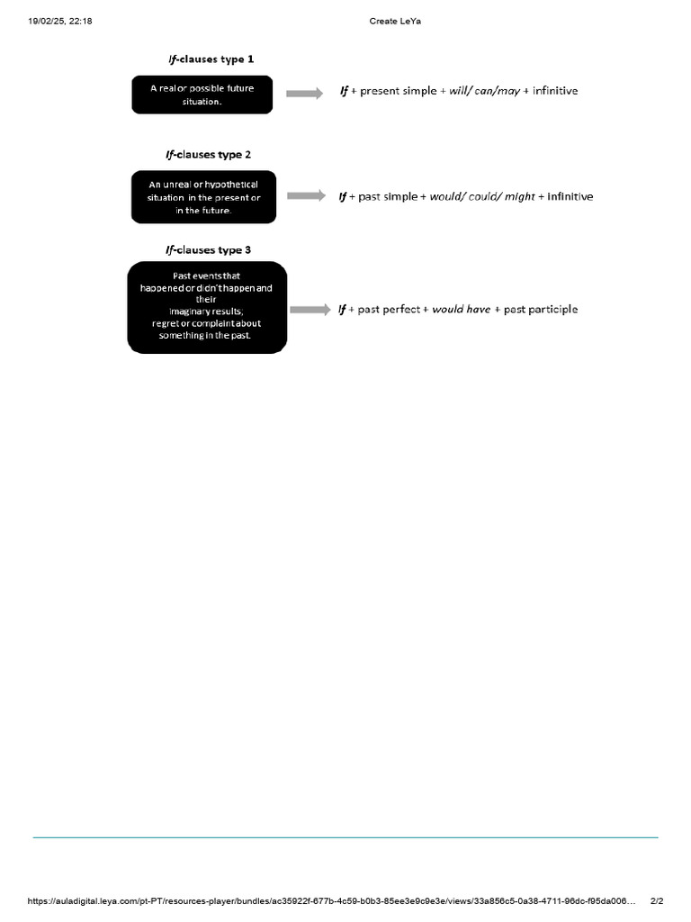 If-Clauses + Unless | PDF
