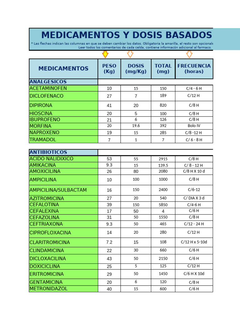 Medicamentos y Dosis en Pediatría | PDF | Farmacología | Drogas que ...